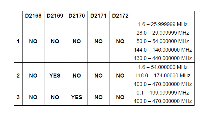 Icom IC 7000 TX Erweiterung › Versicherungsmakler München